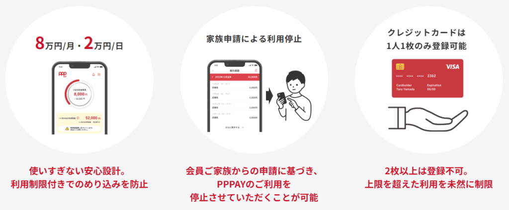 PPPay ぱちんこ業界発キャッシュレス決済アプリ、はじまる｜クレカ登録＆システム利用料「5％」、限度額設定 etc… | ぱちんこキュレーション